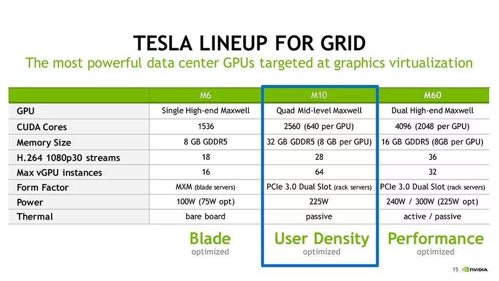 NVIDIA-Тесла-M10_3