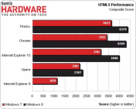 HTML 5