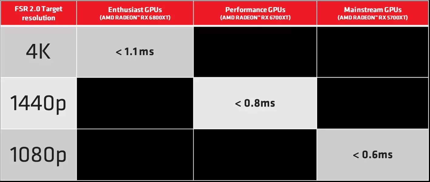 AMD FSR 2.0