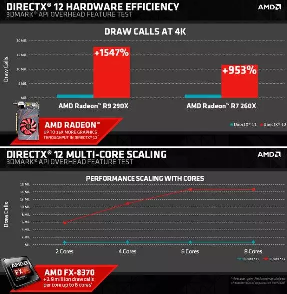 amd_futuremark_api_overhead