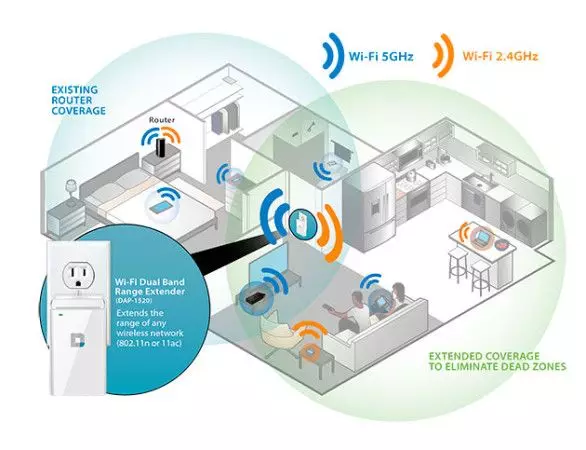 d-link-dap-1520-2