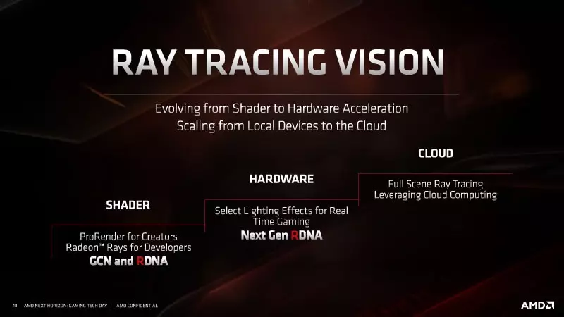 Radeon RX sareng ray tracing bakal dibere di CES 105339_2