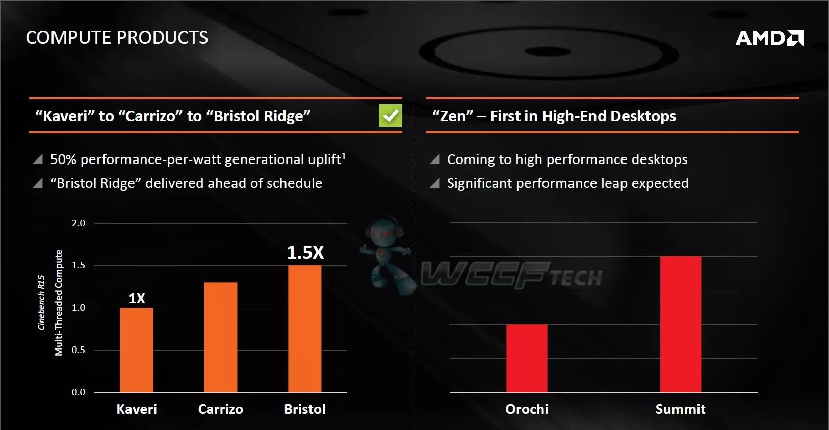 AMD-Zen-arụmọrụ-okpukpu-FX-83501