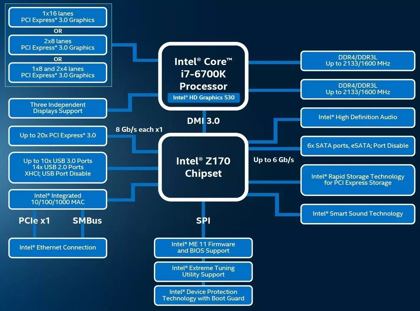 Gigabyte-2