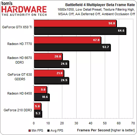 Low-1680table battlefield 4 xx312