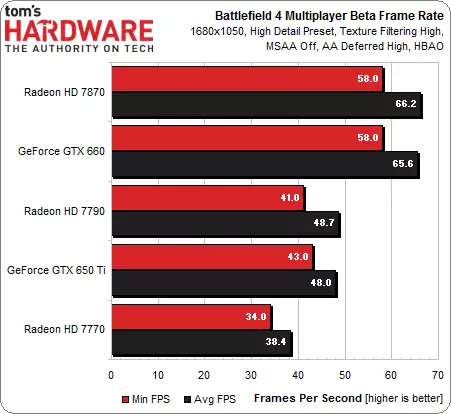 High-1680table battlefield 4 xx312