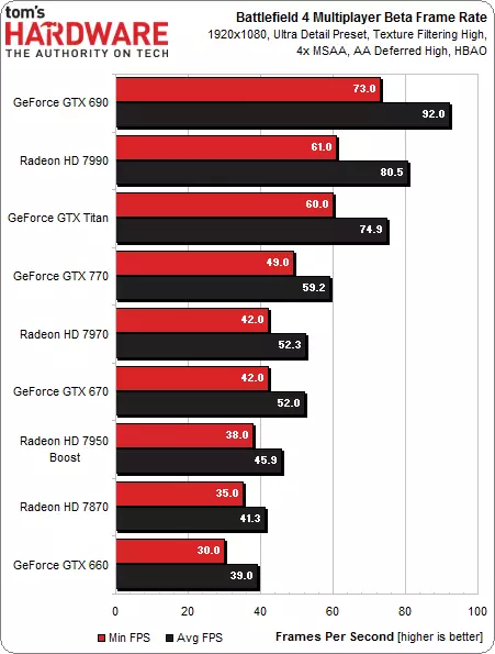 Ultra-1920 table battlefield 4 xx312