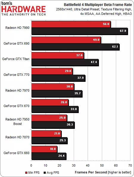 ultra-2560 table battlefield 4 xx312