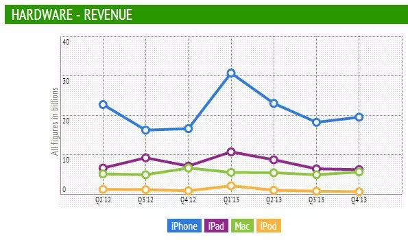 AppleResults-2