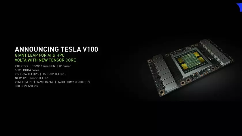 NVIDIA وولٽا فن تعمير جي بنياد تي Quadro GV100 تيار ڪري ٿو