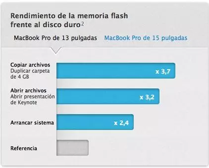 MacBook Pro 13 с дисплеем Retina 109332_6