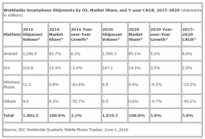 sales_smartphones_2