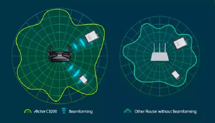 Beamforming