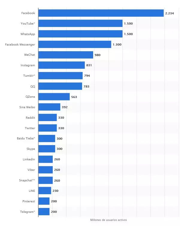 Mark Sukerberg Facebookdagi faoliyatini tark etmaydi 11187_2