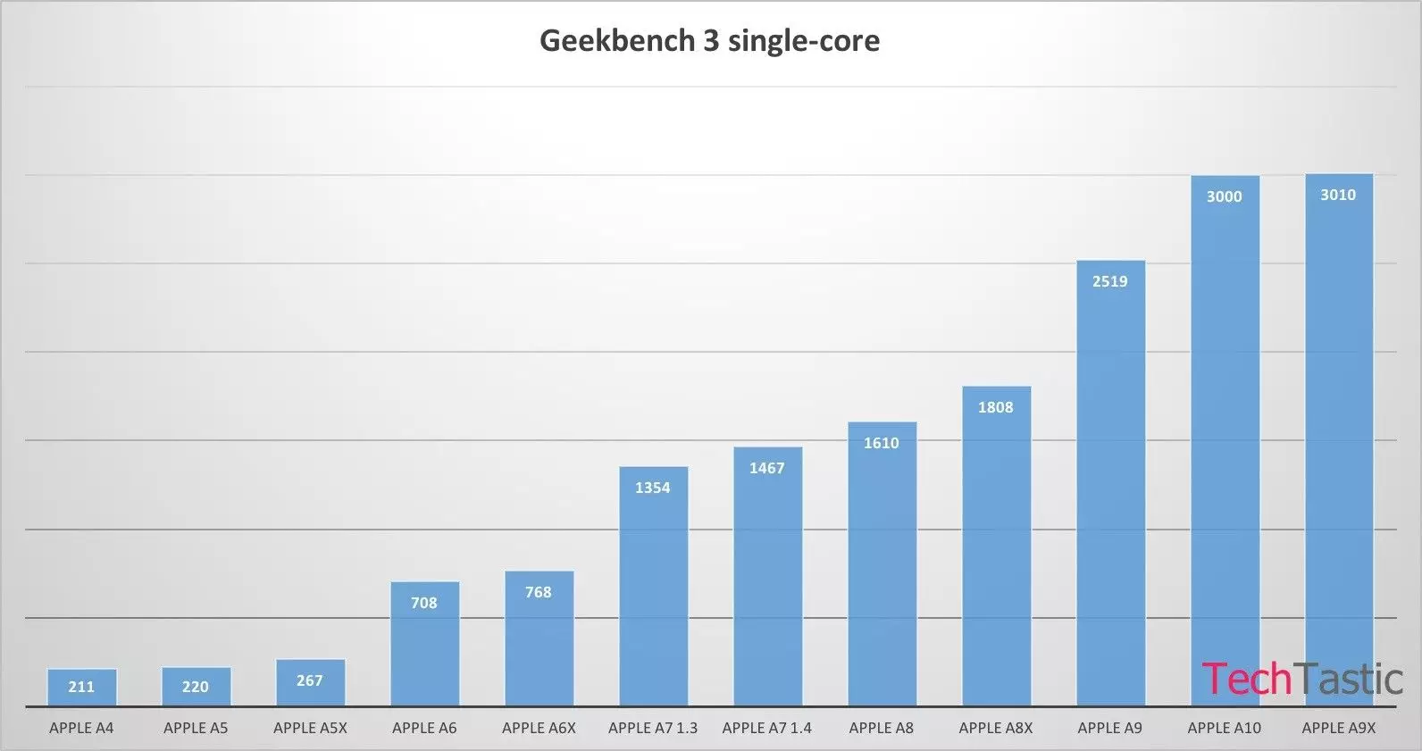 Leeschtung