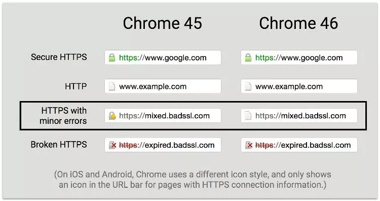 chrome 46