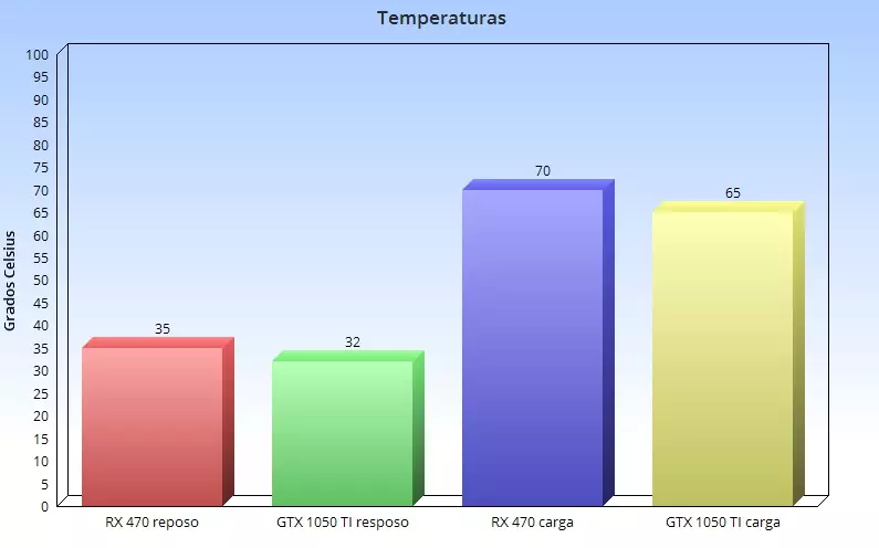 temperaturat