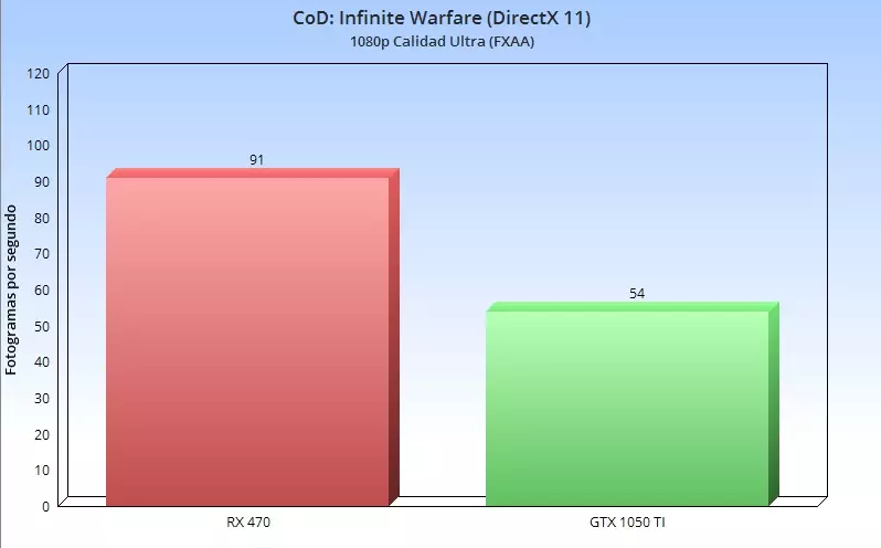 cod-iw