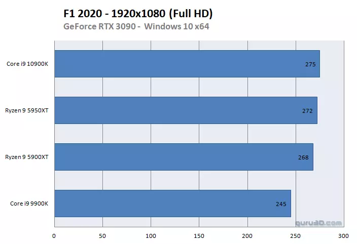 AMD kynnir Zen 3-undirstaða Ryzen 5000s, wresting Performance Crown frá Intel 12119_11