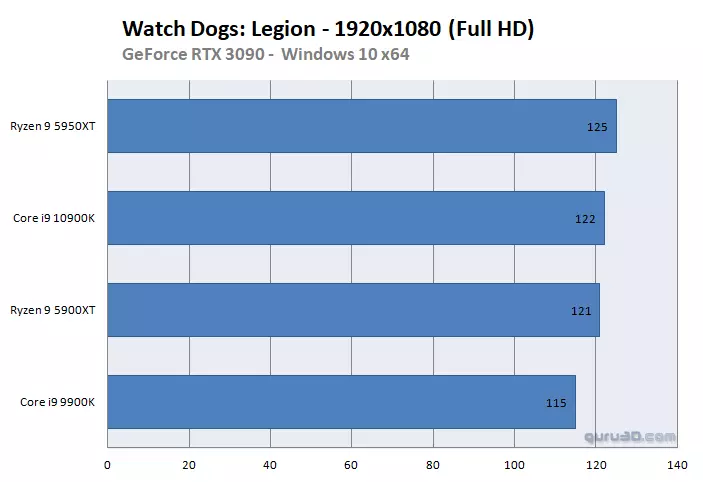 AMD kynnir Zen 3-undirstaða Ryzen 5000s, wresting Performance Crown frá Intel 12119_8