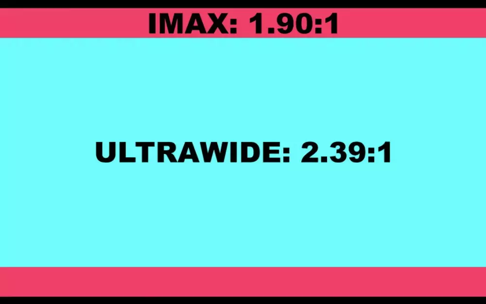 IMAX የተሻሻለ