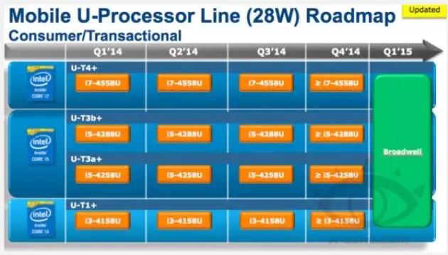 IntelMobile-3