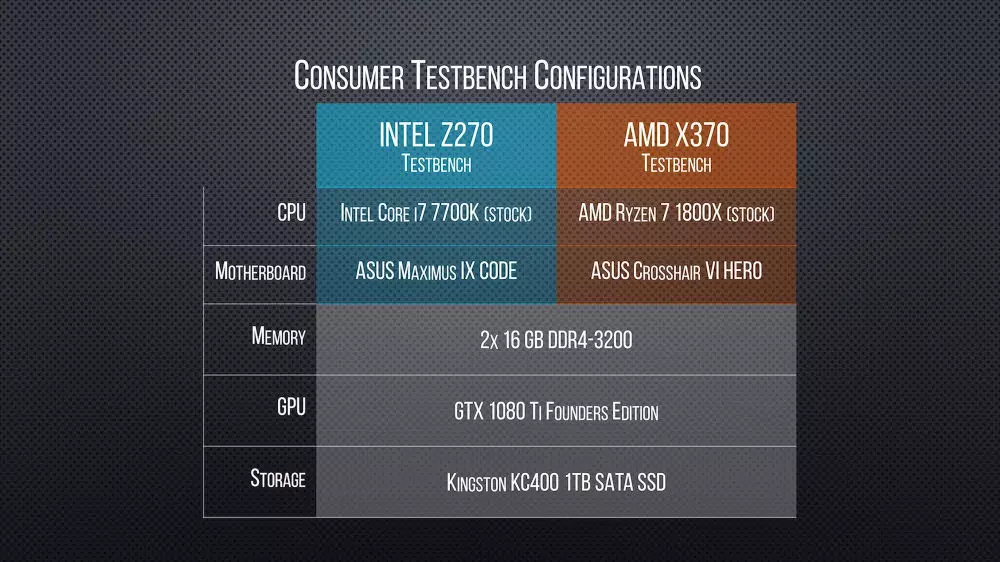 AMD Threadripper 1950X بینچ مارک 124837_3