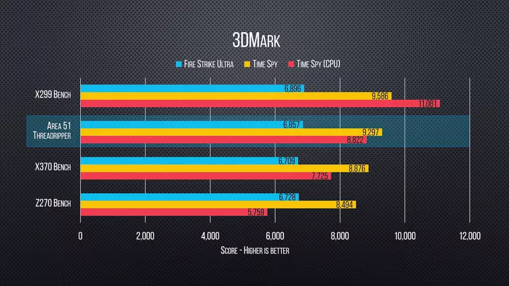 AMD Threadripper 1950X بینچ مارک 124837_5