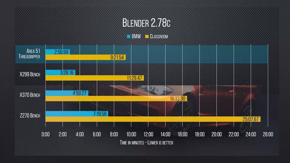 AMD Threadripper 1950X Benchmark 124837_6