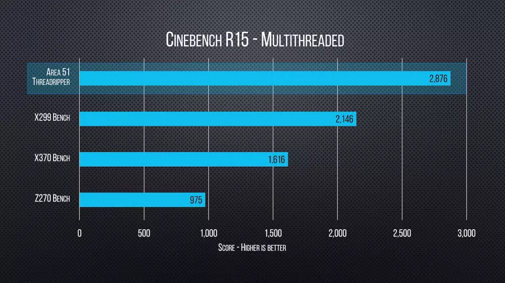 AMD Threadripper 1950X بینچ مارک 124837_7