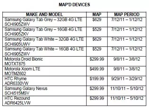 Samsung Galaxy Nexus, விலை மற்றும் கிடைக்கும் தன்மை 124912_2