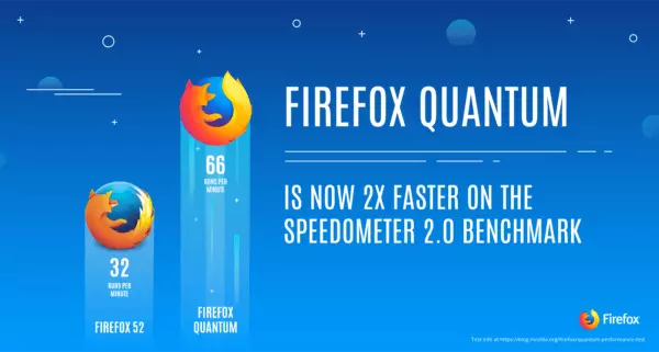 firefox քվանտ