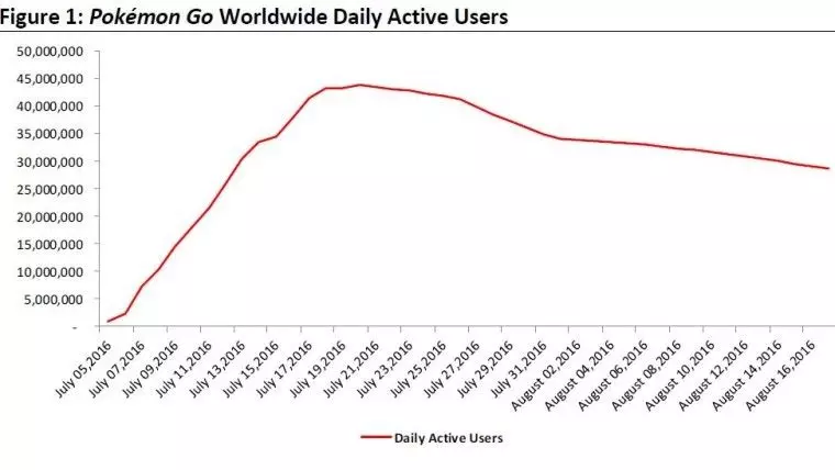 1472071228_pgo_chart_1_ታሪክ