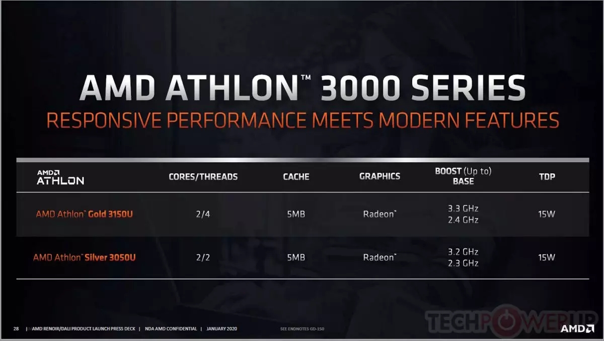 AMD napoveduje nove procesorje Athlon 3000 za poceni prenosnike 13083_6