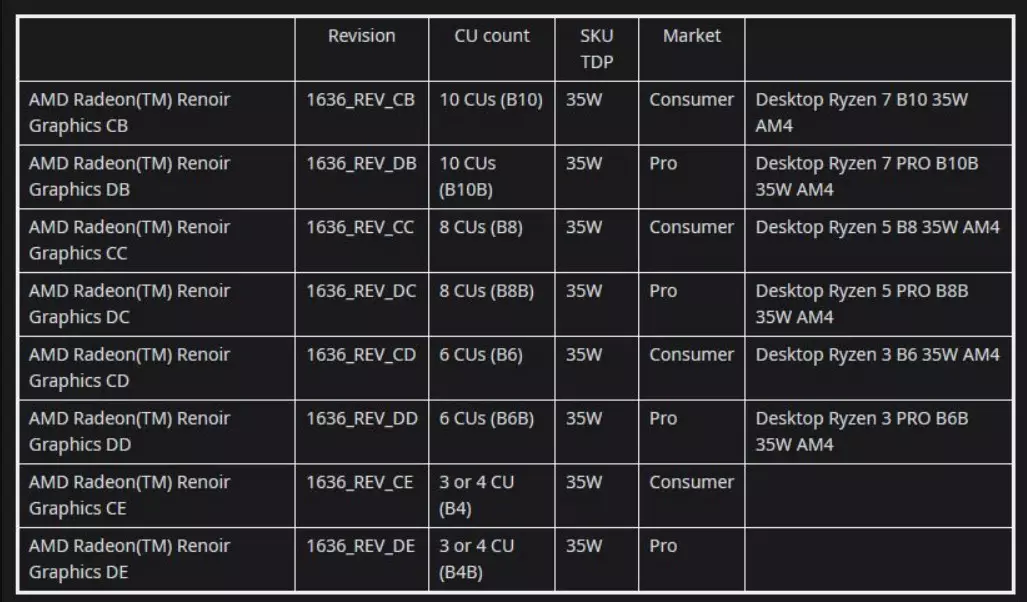 AMD Renoir, generasi saterusna janji APUs 13085_3