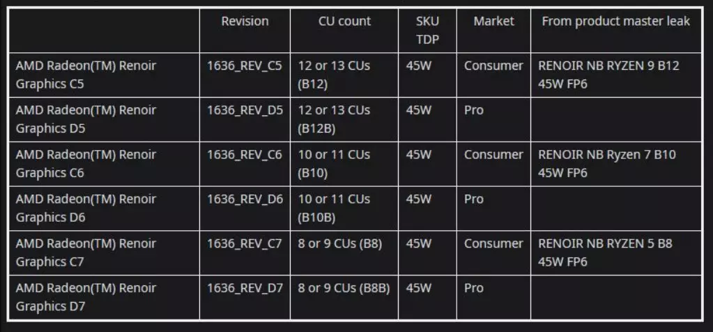 amd renoir