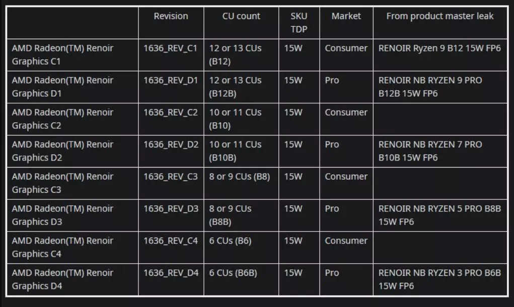 amd renoir