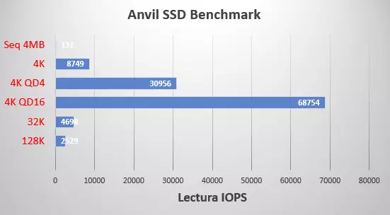 Mēs pārskatām SanDisk Extreme Portable SSD: pārnēsājams, izturīgs un ļoti ātrs 1314_10