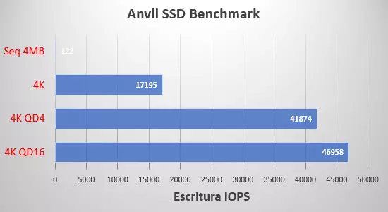 Esaminiamo SanDisk Extreme Portable SSD: portatile, robusto e velocissimo 1314_11