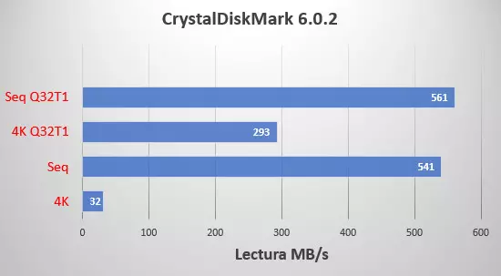 Nous examinons le SSD portable SanDisk Extreme : portable, robuste et ultra rapide 1314_6