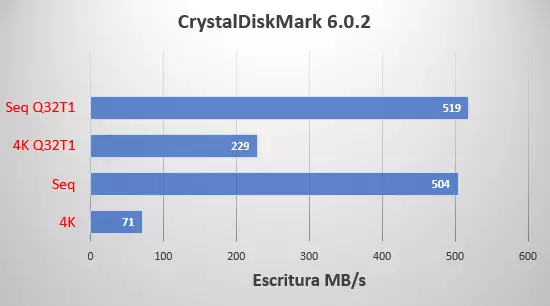 Биз SanDisk Extreme Portable SSD карап чыгабыз: Портативдик, бышык жана жаркыраган тез 1314_7