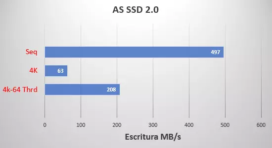 យើងពិនិត្យមើល SanDisk Extreme Portable SSD៖ ចល័ត រឹងមាំ និងរហ័សរហួន 1314_9