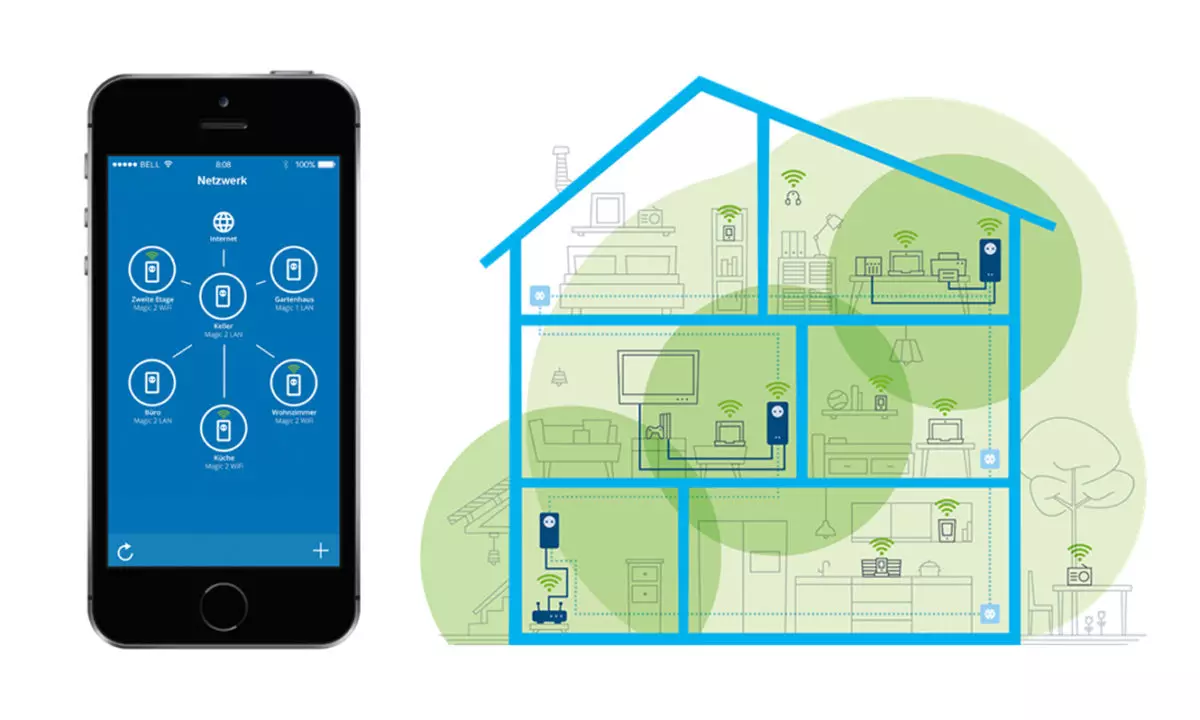 “Devolo Home Network” programmasy