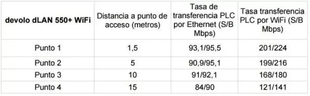 tester-devolo-550