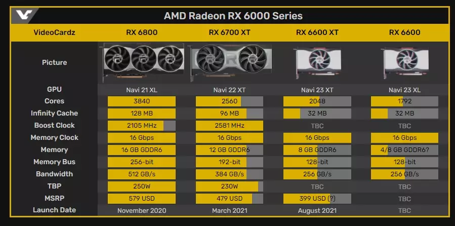 Radeon RX6600XT