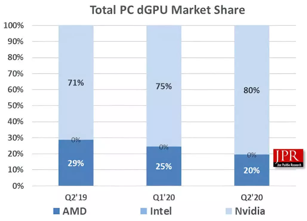 dedicated graphics