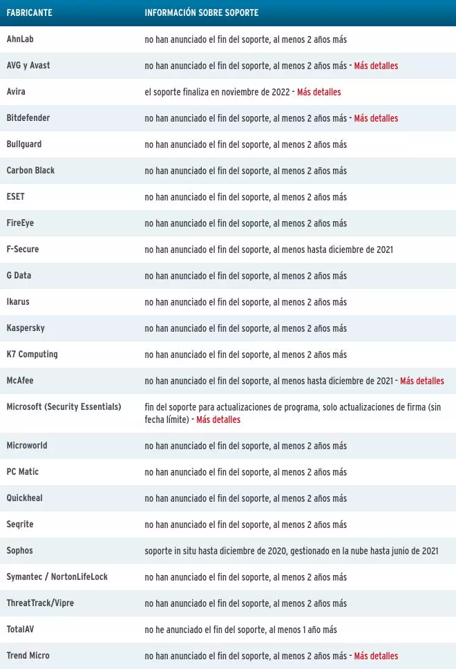 AV-TEST Lëscht vun Antivirus kompatibel mat Windows 7