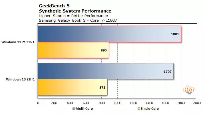 windows 11 performance