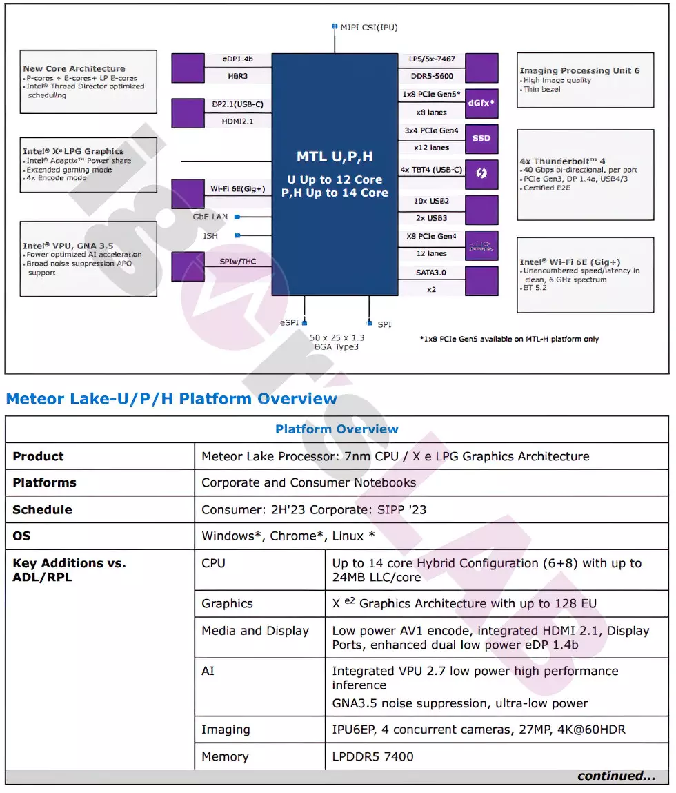 Intel Lago di Meteore