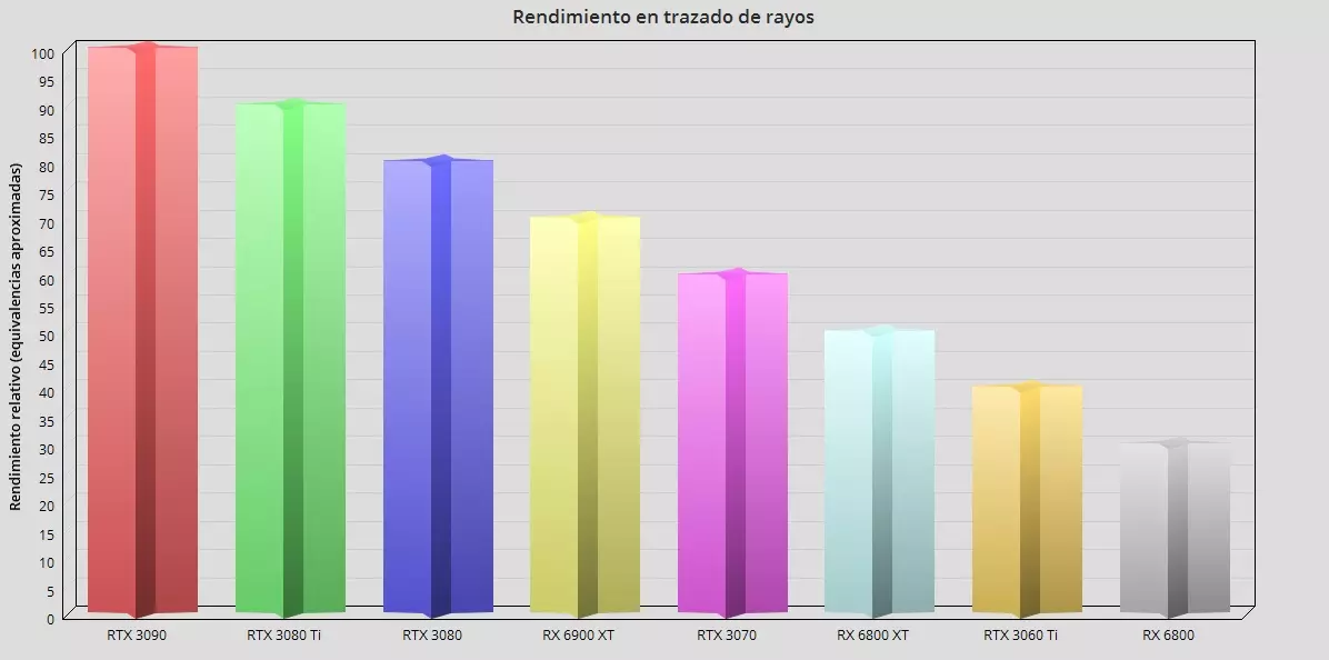 производительность